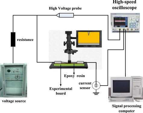 Research On Numerical Simulation For Partial Discharge Of Epoxy