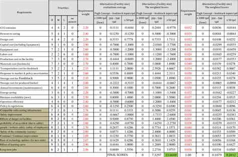 Modified Excel Model Download Scientific Diagram