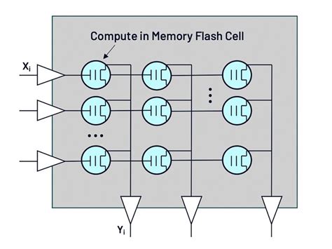 Analog Ai Startup Aims To Lower The Power Of Gen Ai Ieee Spectrum