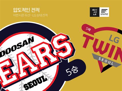 데·스·노트 Lg 채은성 2016 시즌은 잊어라 20일 미디어라이징 베이스볼
