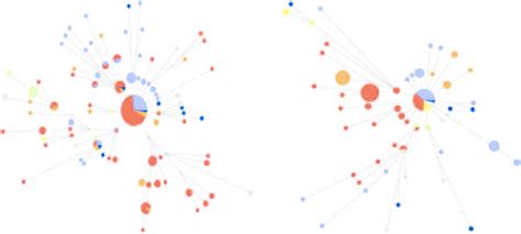 Median Joining Networks Constructed For Mtdna Hvs I Sequences From The