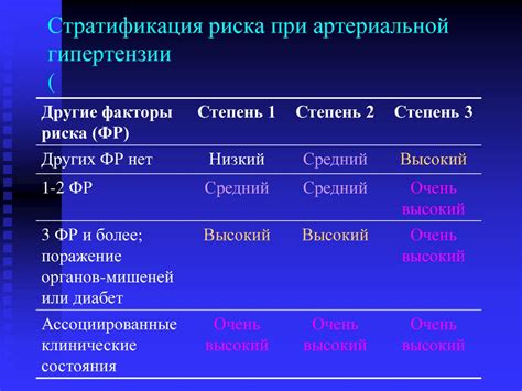 Гипертоническая болезнь артериальная гипертензия формулировка