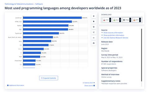 The Best Sql Courses On Udemy Yourdigitalaid