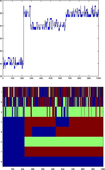 Hierarchical Hidden Markov Model Semantic Scholar