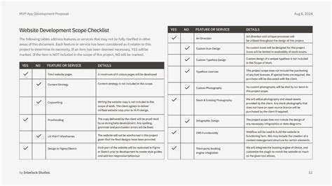 Proposal Deck Template Figma