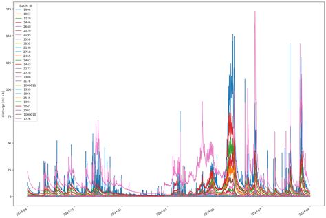 Configured Shyft Simulations — Documentation