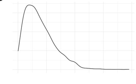 Breaking Sticks Or Estimation Of Probability Distributions Using The Dirichlet Process Good