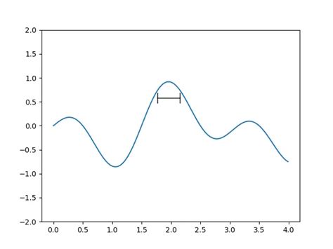 How To Customize Arrowstyles In Matplotlib Coderslegacy