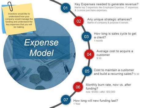 Expense Model Template Ppt PowerPoint Presentation Gallery Infographic Template