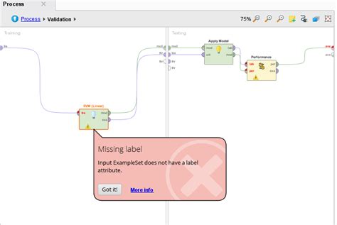 Performance Of Sentiment Analysis — Altair Community