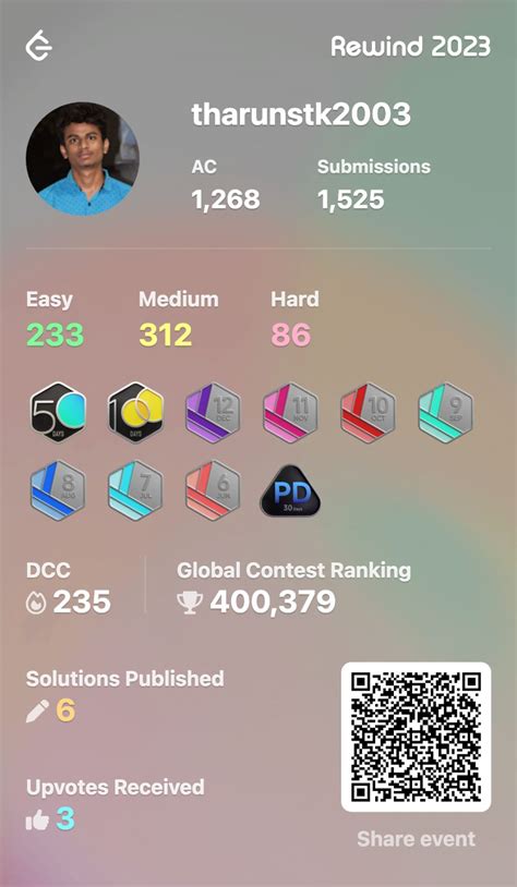 tharun kumar siliveri on linkedin leetcode codingjourney