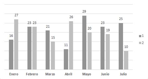 Cómo Crear Un Gráfico De Excel Con Variables Guía Práctica mejoresapps net