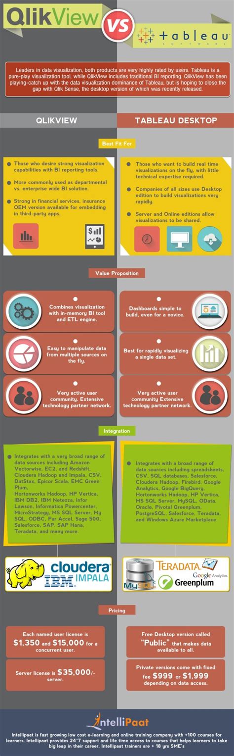 QlikView Tutorial QlikView Features