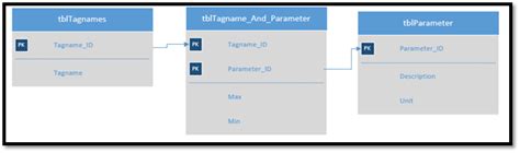Vba Is There A Way In Access To Make Edits Who Are Made In A Subform