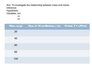 Inertia PPT Physics Science