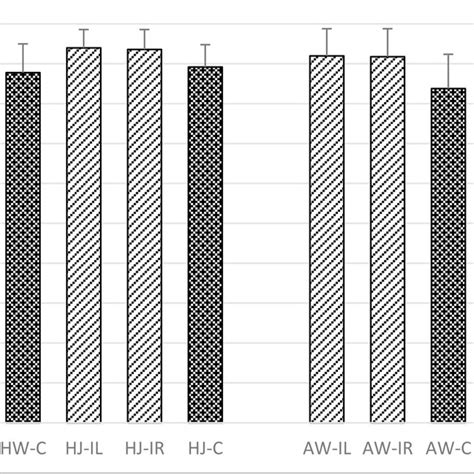 Comparison On The Differences Of Human Cop Movements Between