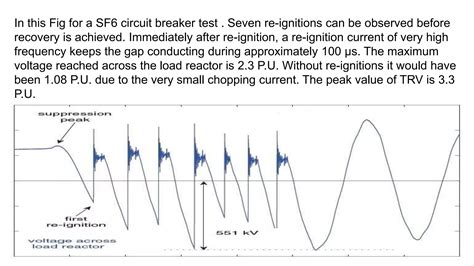 Voltage Escalation In Shunt Reactor Switching In Circuit Breakers Ppt