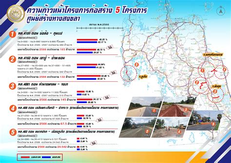 📍 “ความก้าวหน้า” งานโครงการก่อสร้าง ศูนย์สร้างทางสงขลา
