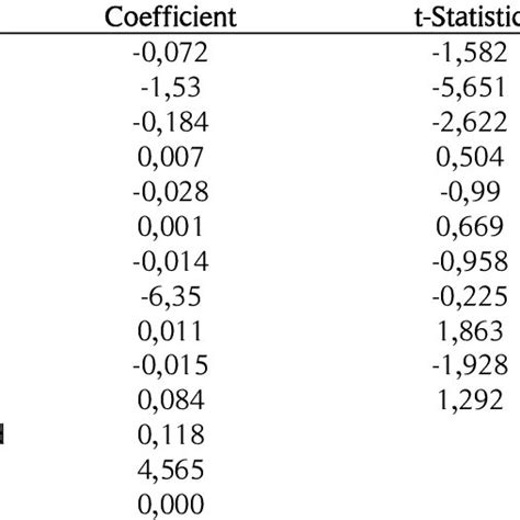 Multiple Linear Regression Test Download Scientific Diagram