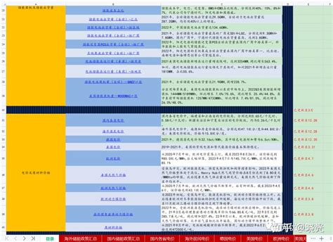202304储能全产业链数据库国内外储能政策国内外电价储能项目装机功率产业链 知乎