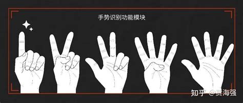 创新、升级丨数据手套foheart Pro开启手势识别新篇章！ 知乎