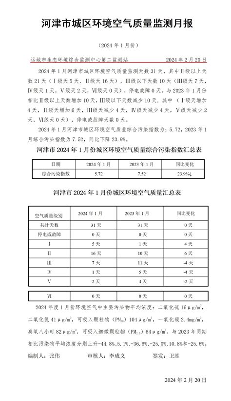 运城市生态环境局河津分局 河津市人民政府门户网站