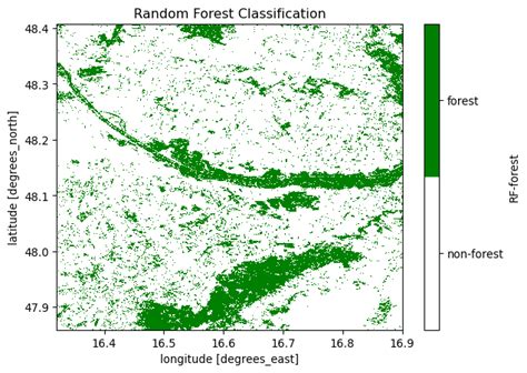 Appendix A Classification Of Sentinel Imagery Earth Observation Datascience