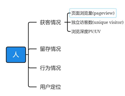 【mysql实战】基于100万电商用户的1亿条行为数据分析——自发秩序基于100万真实电商用户的1亿条行为数据分析 Csdn博客