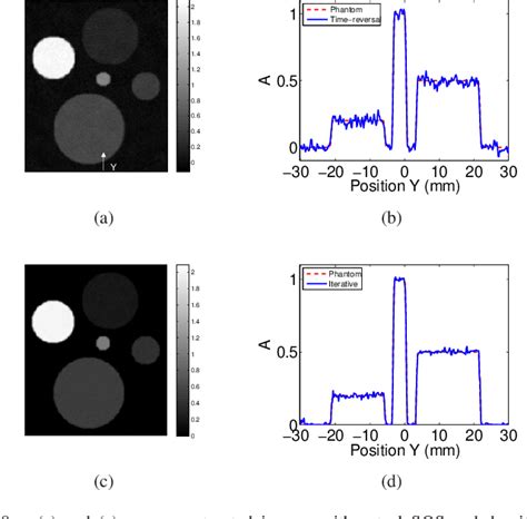 Figure 8 From Full Wave Iterative Image Reconstruction In Photoacoustic Tomography With