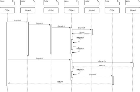 Apa Itu Uml Beserta Pengertian Dan Contohnya Dicoding Blog