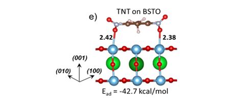 The Structures Of A Tnt Molecule And B The Tio2 Terminated 7 Plane