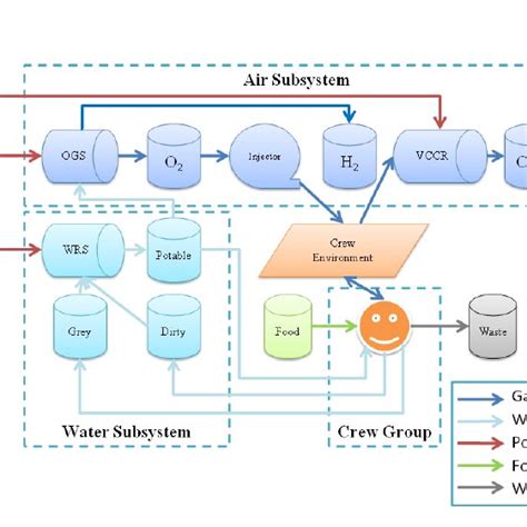 Assumptions For Component Reliability Download Scientific Diagram