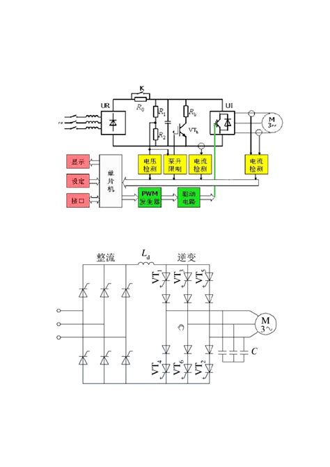 基于tms320f2812的双pwm变频器电流跟踪控制设计与仿真研究 Csdn文库