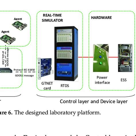The MG Case Study In The Layer Structure Download Scientific Diagram