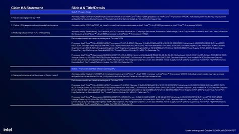 Intel Core Ultra Arrow Lake Preview Value Conclusion TechPowerUp