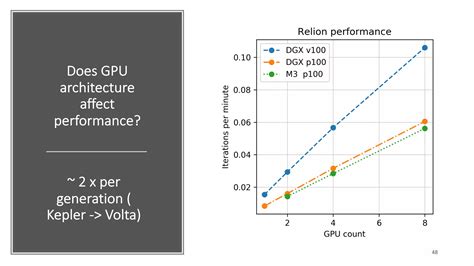 How To Scale From Workstation Through Cloud To Hpc In Cryo Em Processing Ppt