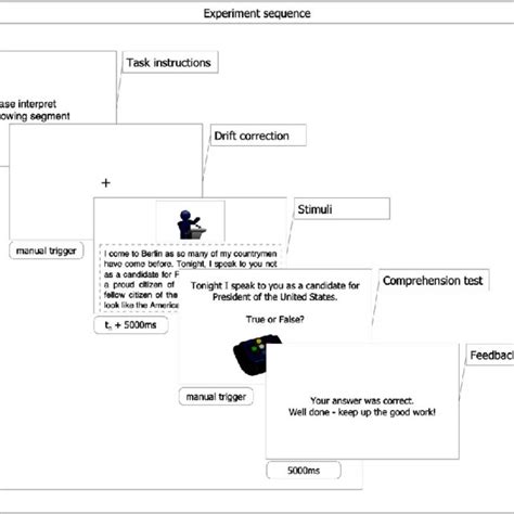 experimental sequence download scientific diagram