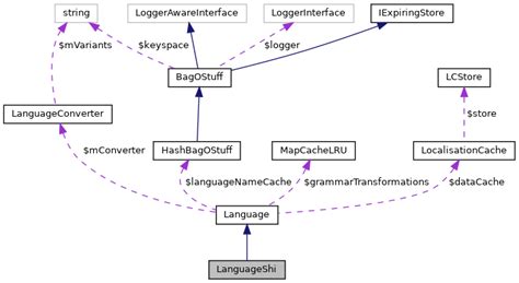 Mediawiki Languageshi Class Reference