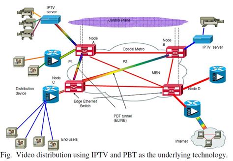 Glimpse Of Carrier Ethernet I Mapyourtech