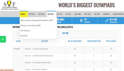 Sof Imo Syllabus 2025 26 For Class 1 To 12 Check Level 1 And 2 Exam Pattern