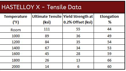 Hastelloy Flanges Hastelloy