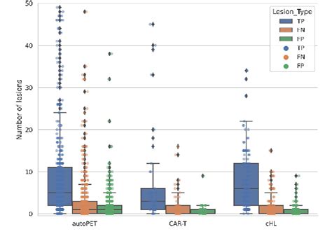 Figure 6 From Improved Automated Tumor Segmentation In Whole Body 3d
