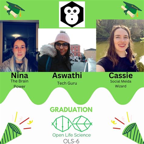 Open Life Science On Linkedin Ols6 Teamwork Openscience Openlifescience Graduation