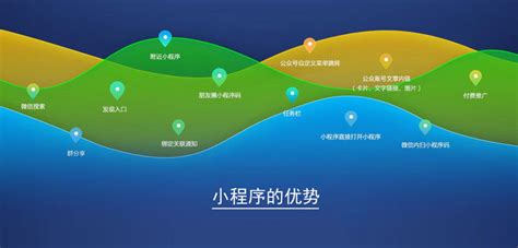 沈阳小程序开发沈阳微信开发沈阳网站制作沈阳软件开发沈阳抖音运营沈阳二手车开发