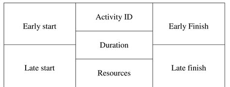 1 Example Of Activity Node Information 313 Precedence