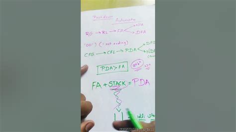 ️push Down Automata Pda Tricks Stack Fapda Cfg Cfl Rl Re Dpda Ndpda