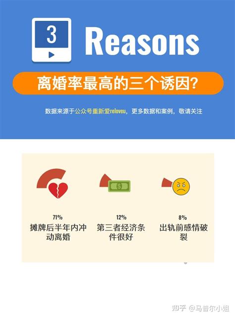 出轨大数据（10）：老公出轨后，最容易导致离婚的三个原因？婚姻 分离第三者 知乎