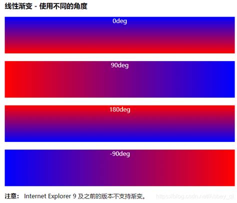 html css实现：渐变、发光、网格、 html泛光 csdn博客