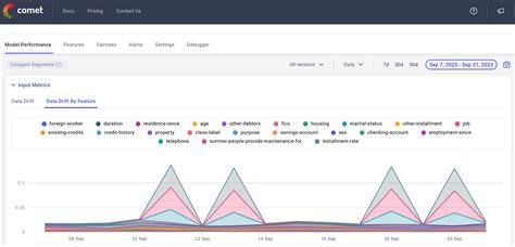 How To Monitor A Fraud Detection Model In Production Comet
