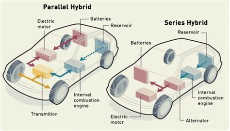 Hybrid Engine System